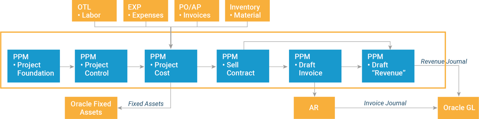 Project Portfolio Management Solution | Cloud PPM Consultant